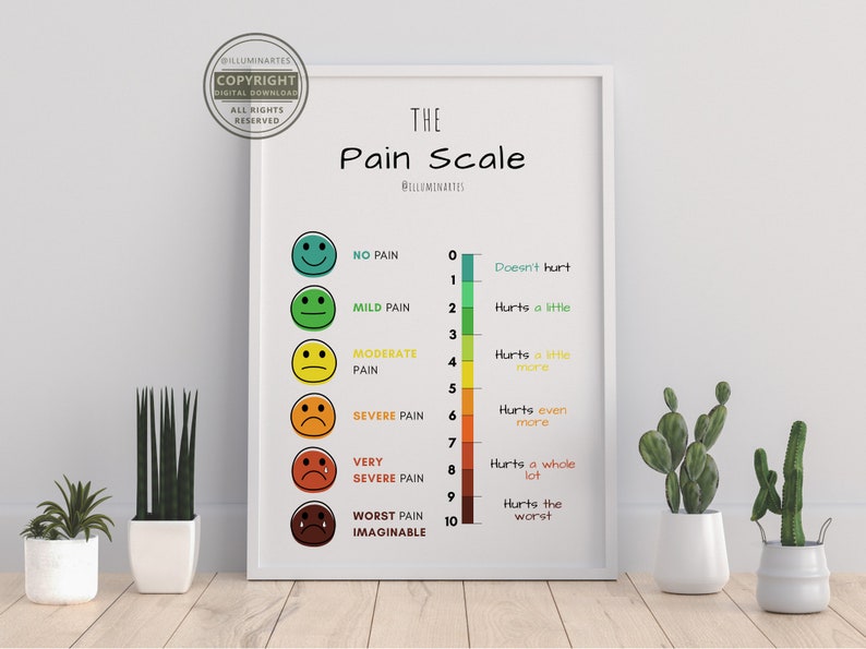 Pain Scale Digital Print | Office Decor | Healthcare, Social Work ...