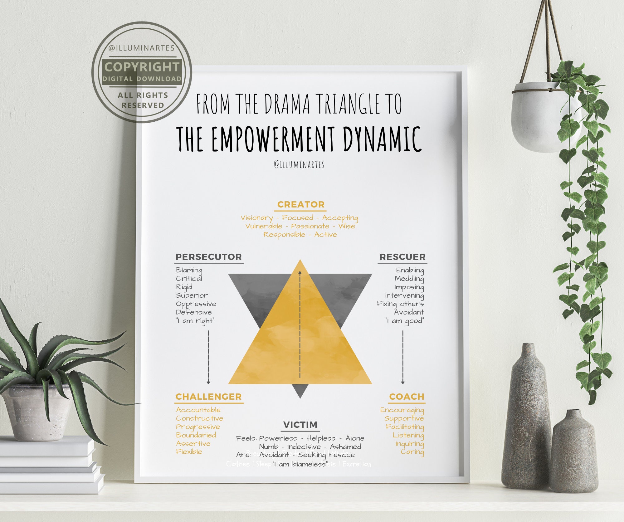 The Karpman Drama Triangle & the Empowerment Dynamic Digital Print ...