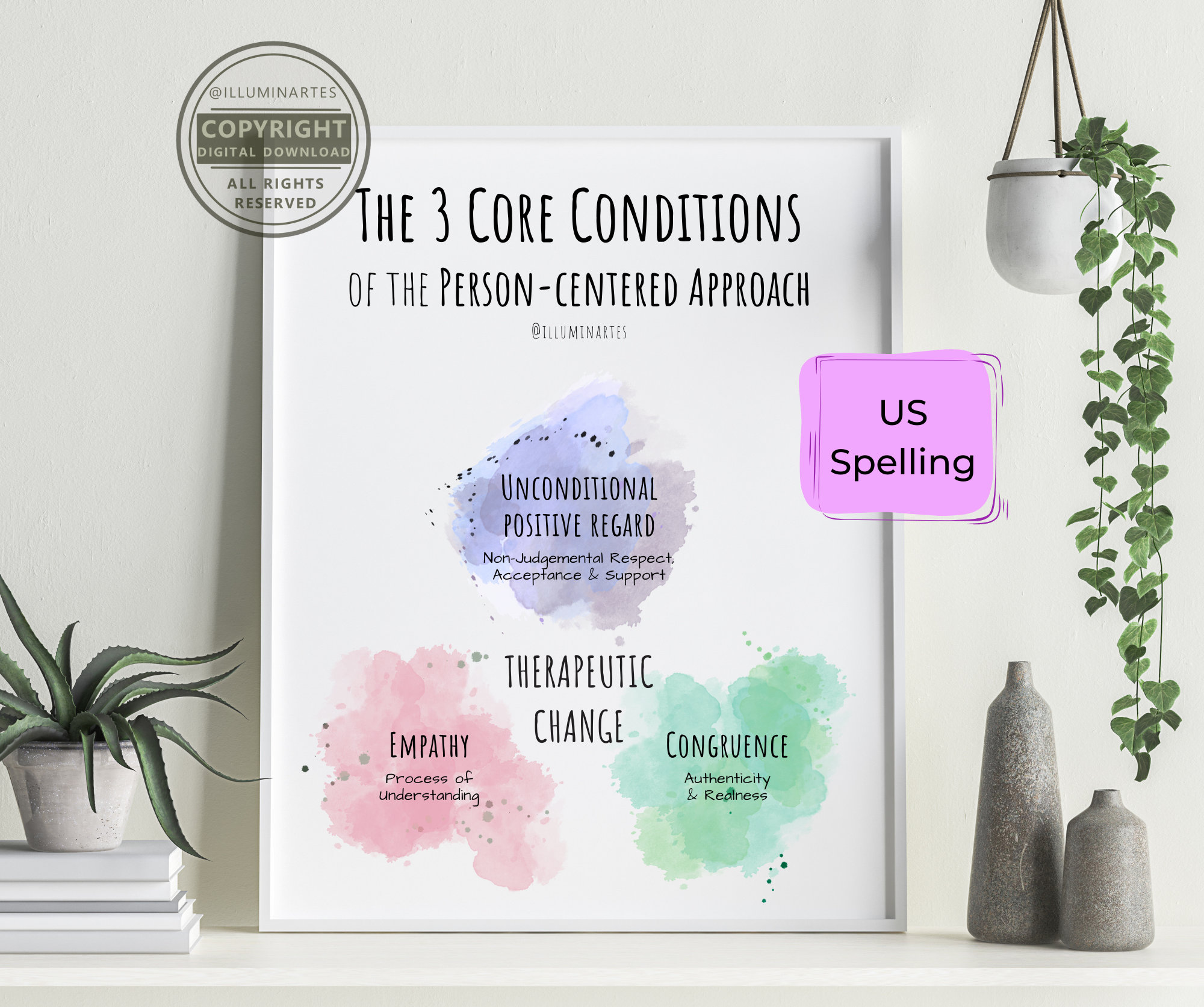 The Person Centred Approach Digital Print Rogers' 3 Core Conditions ...