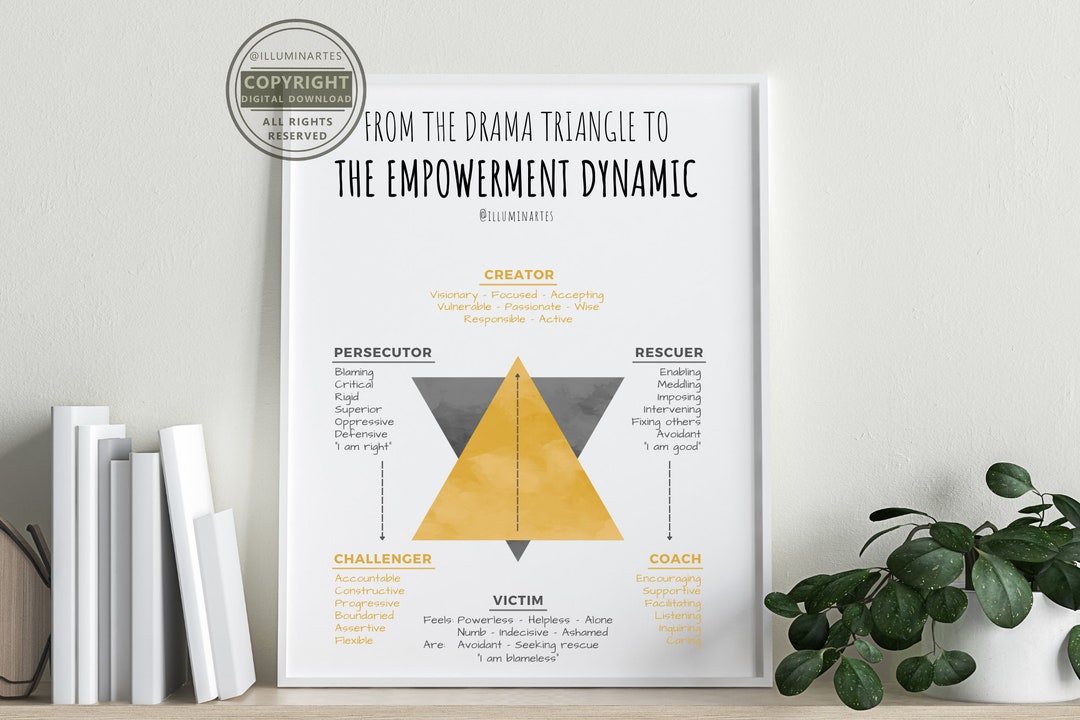 The Karpman Drama Triangle & the Empowerment Dynamic Digital Print ...