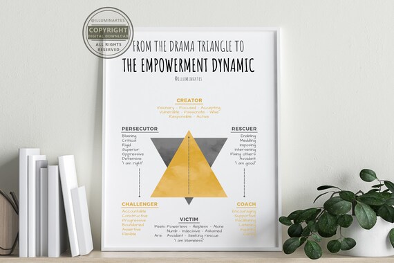 The Karpman Drama Triangle & the Empowerment Dynamic Digital | Etsy