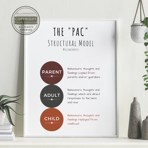 The PAC Structural Model Digital Print | Therapy, Counsellor ...
