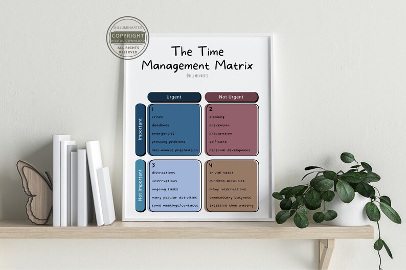 The Time Management Matrix Digital Print | Organisation Poster ...