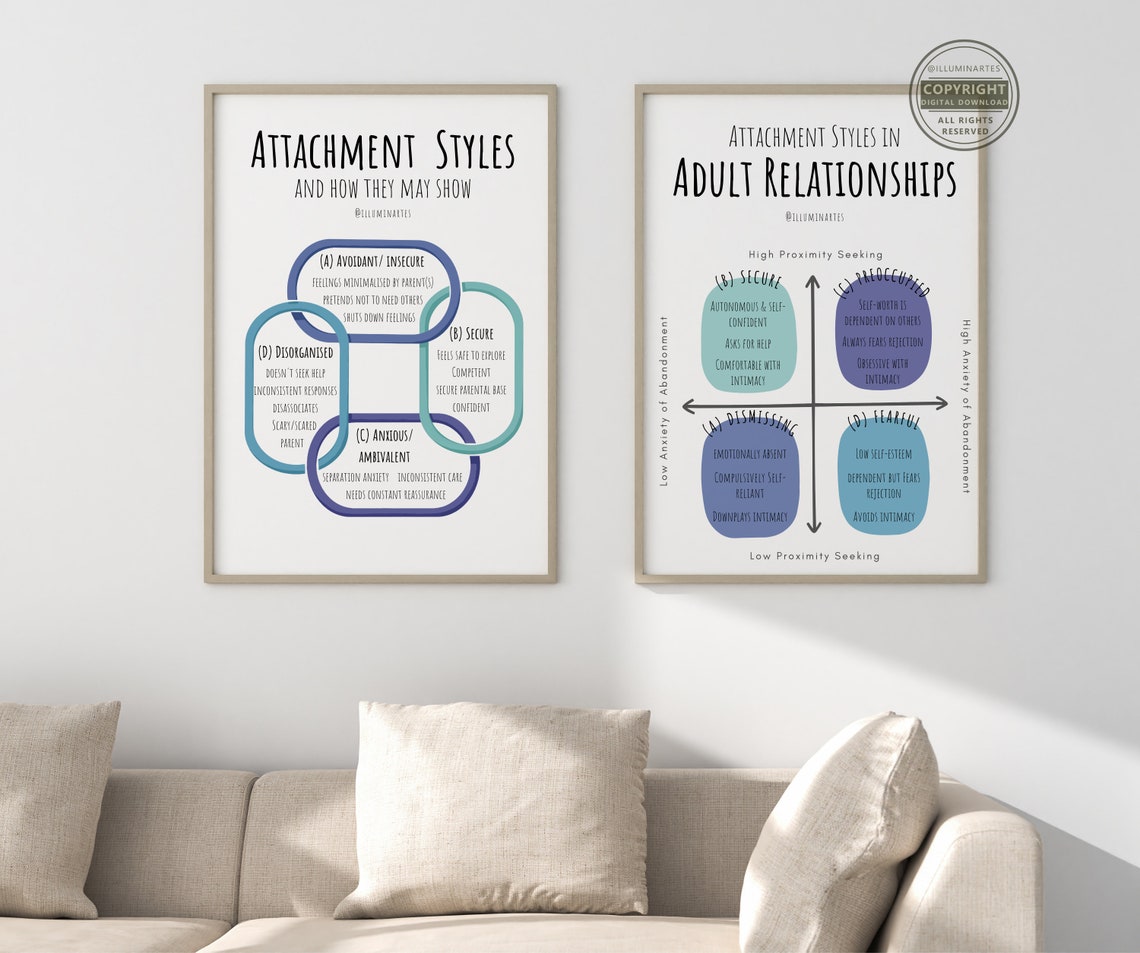 Attachment Styles Bundle Digital Print | Office Decor | Therapy ...