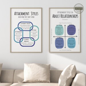 Attachment Styles Bundle Digital Print | Office Decor | Therapy ...