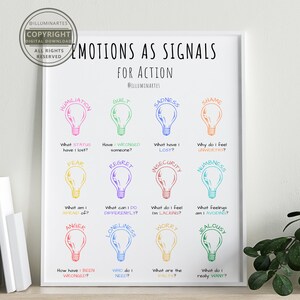 Emotions as Signals for Action Digital Print | Self Care Poster ...