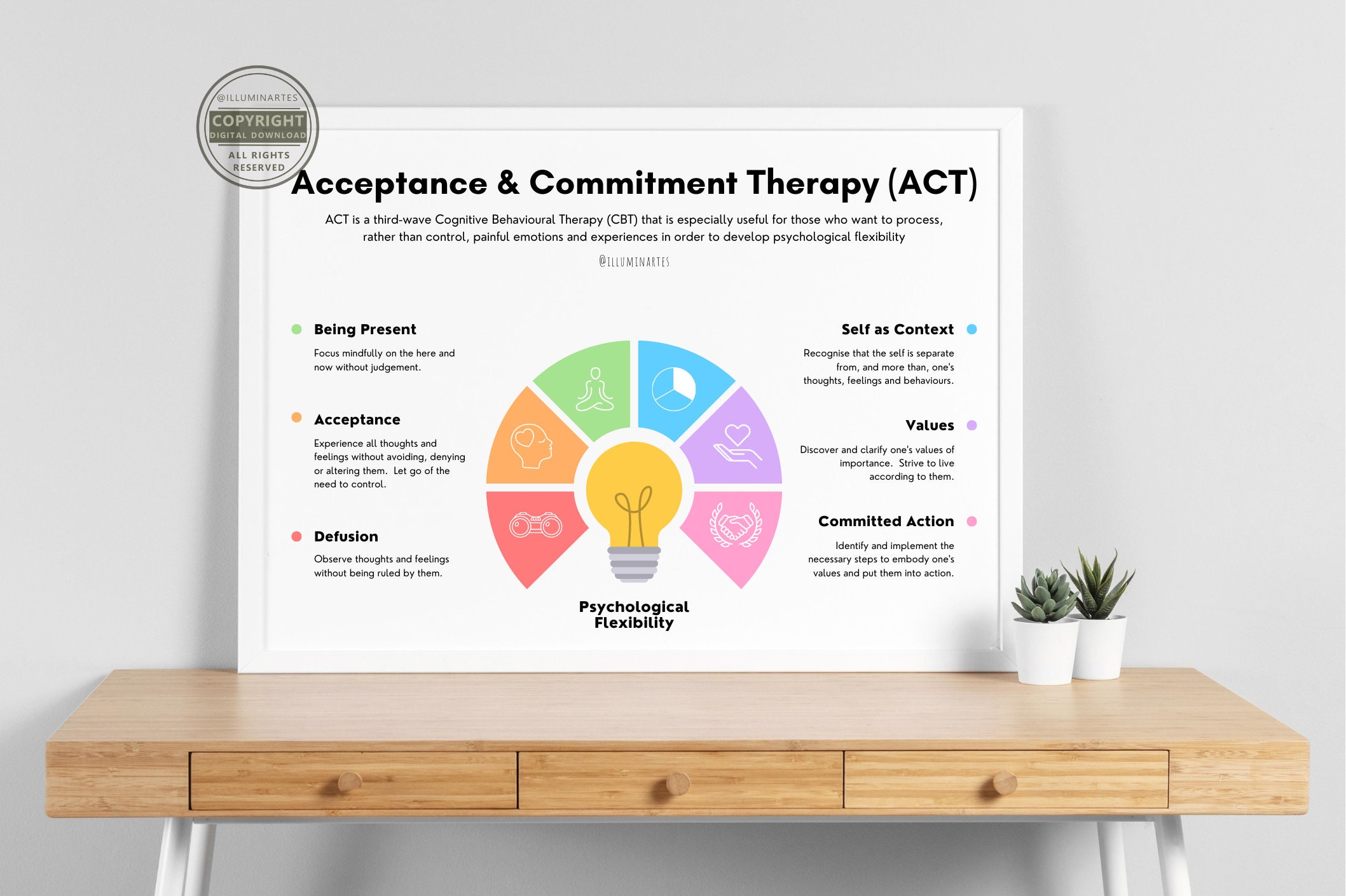 Acceptance & Commitment Therapy Digital Print | Therapy, Counsellor ...