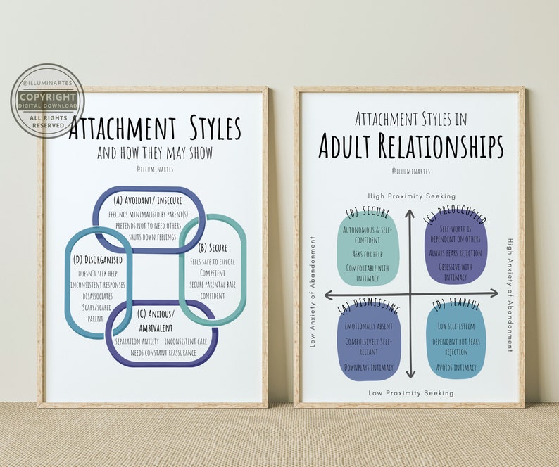 Attachment Styles Bundle Digital Print | Office Decor | Therapy ...
