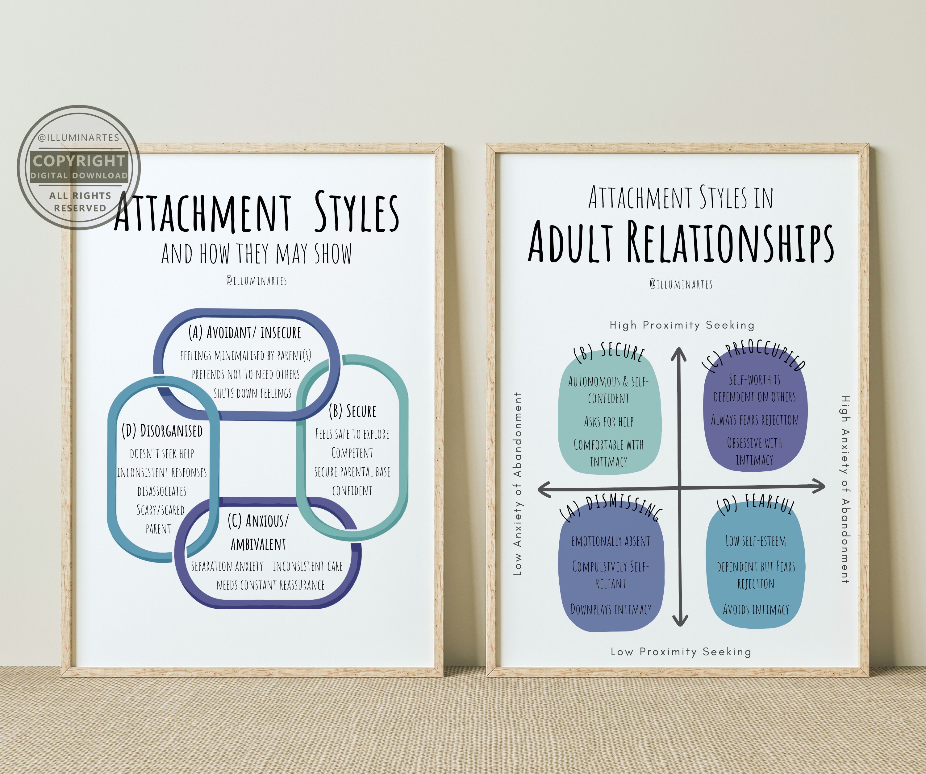 Attachment Styles Bundle Digital Print | Office Decor | Therapy ...