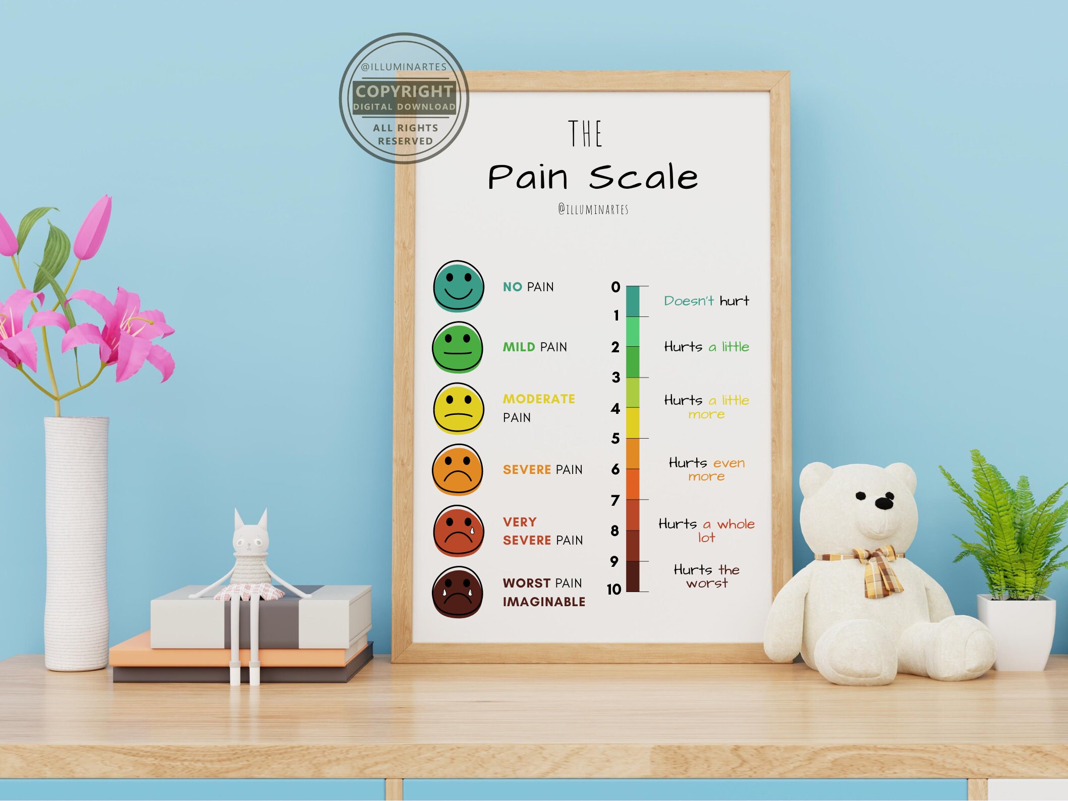 Pain Scale Digital Print | Office Decor | Healthcare, Social Work ...