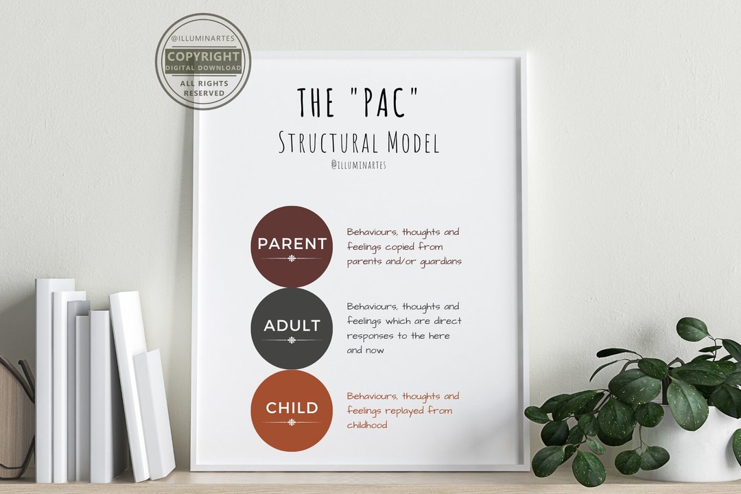 The PAC Structural Model Digital Print | Therapy, Counsellor ...