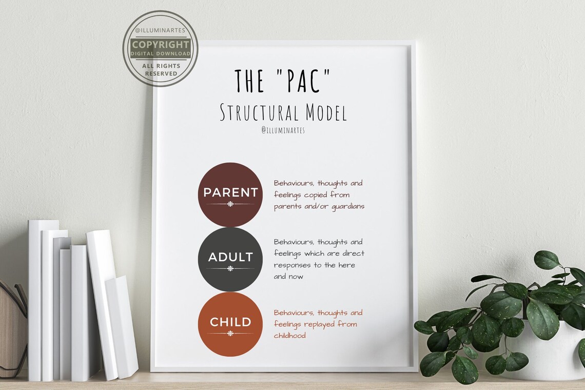 The PAC Structural Model Digital Print | Therapy, Counsellor ...