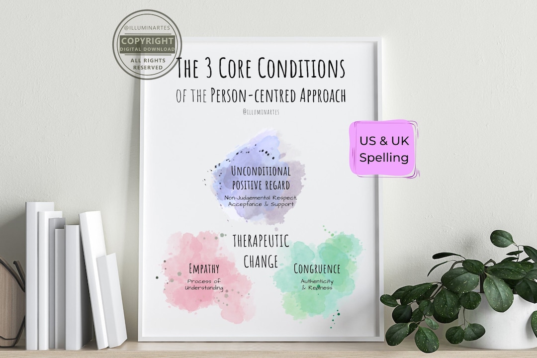 The Person Centred Approach Digital Print | Rogers' 3 Core Conditions ...