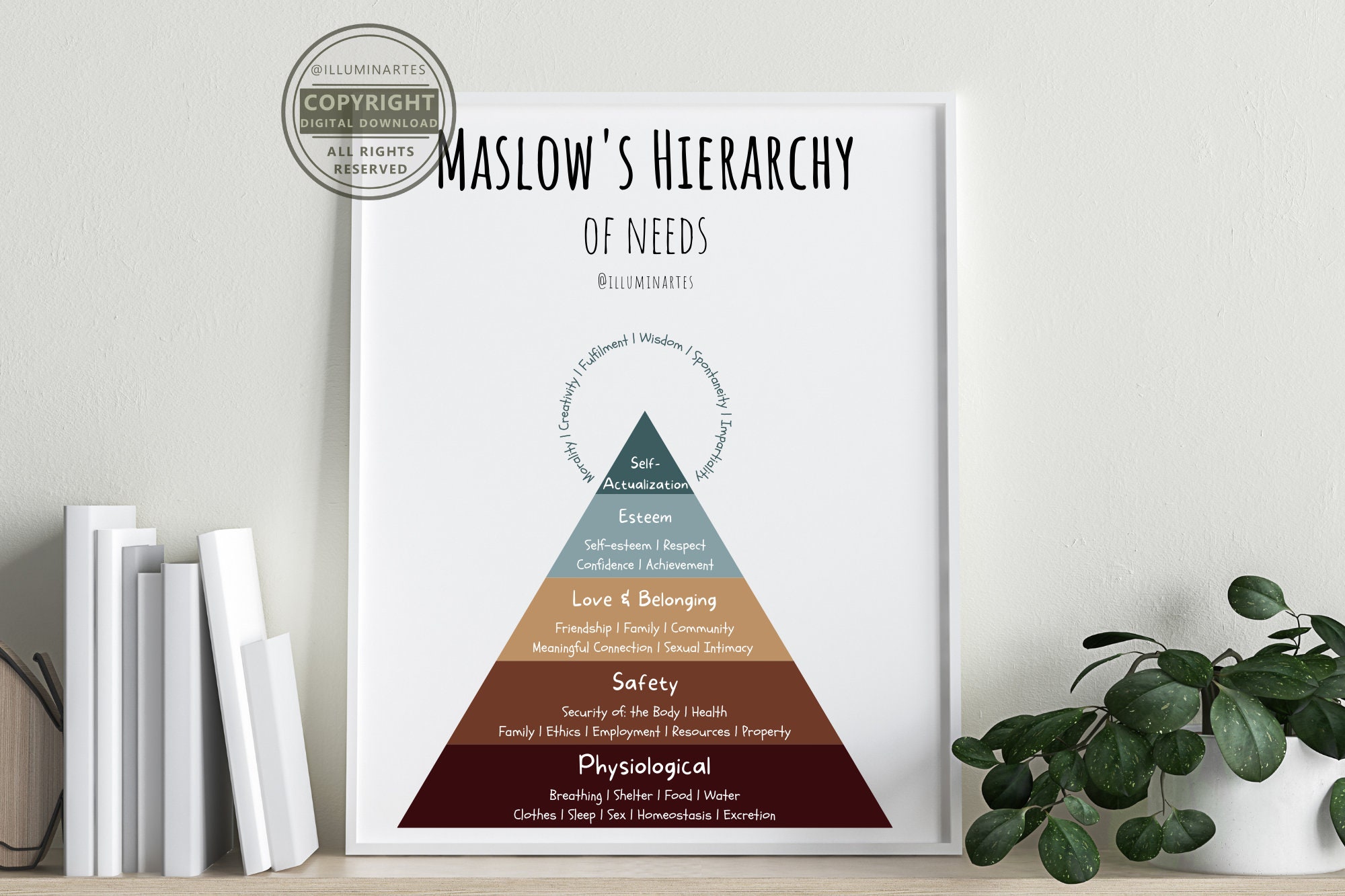 Maslow's Hierarchy of Needs Digital Print | Office Decor | Therapy ...