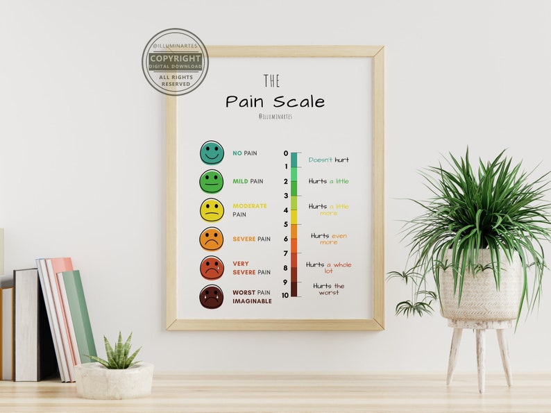 Pain Scale Digital Print | Office Decor | Healthcare, Social Work ...