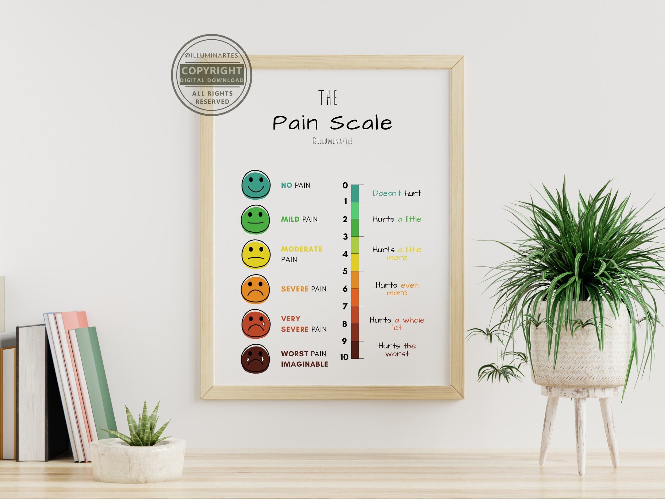 Pain Scale Digital Print | Office Decor | Healthcare, Social Work, Nurses, Doctors | School ...