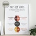 The 5 Ego States Digital Print | Therapy, Counsellor, Psychologist ...