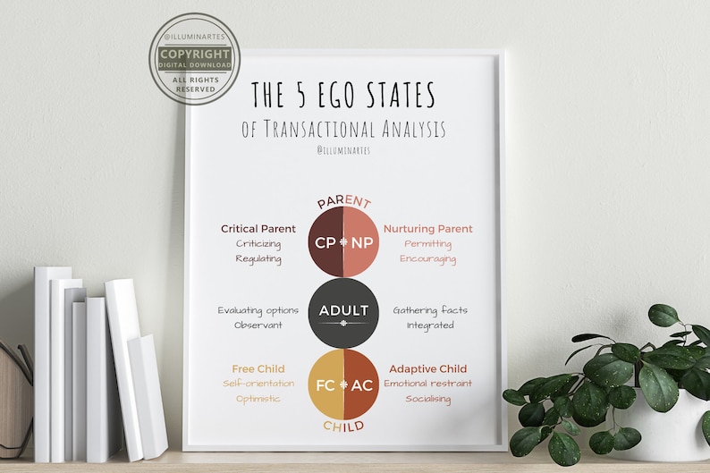 The 5 Ego States Digital Print | Therapy, Counsellor, Psychologist ...