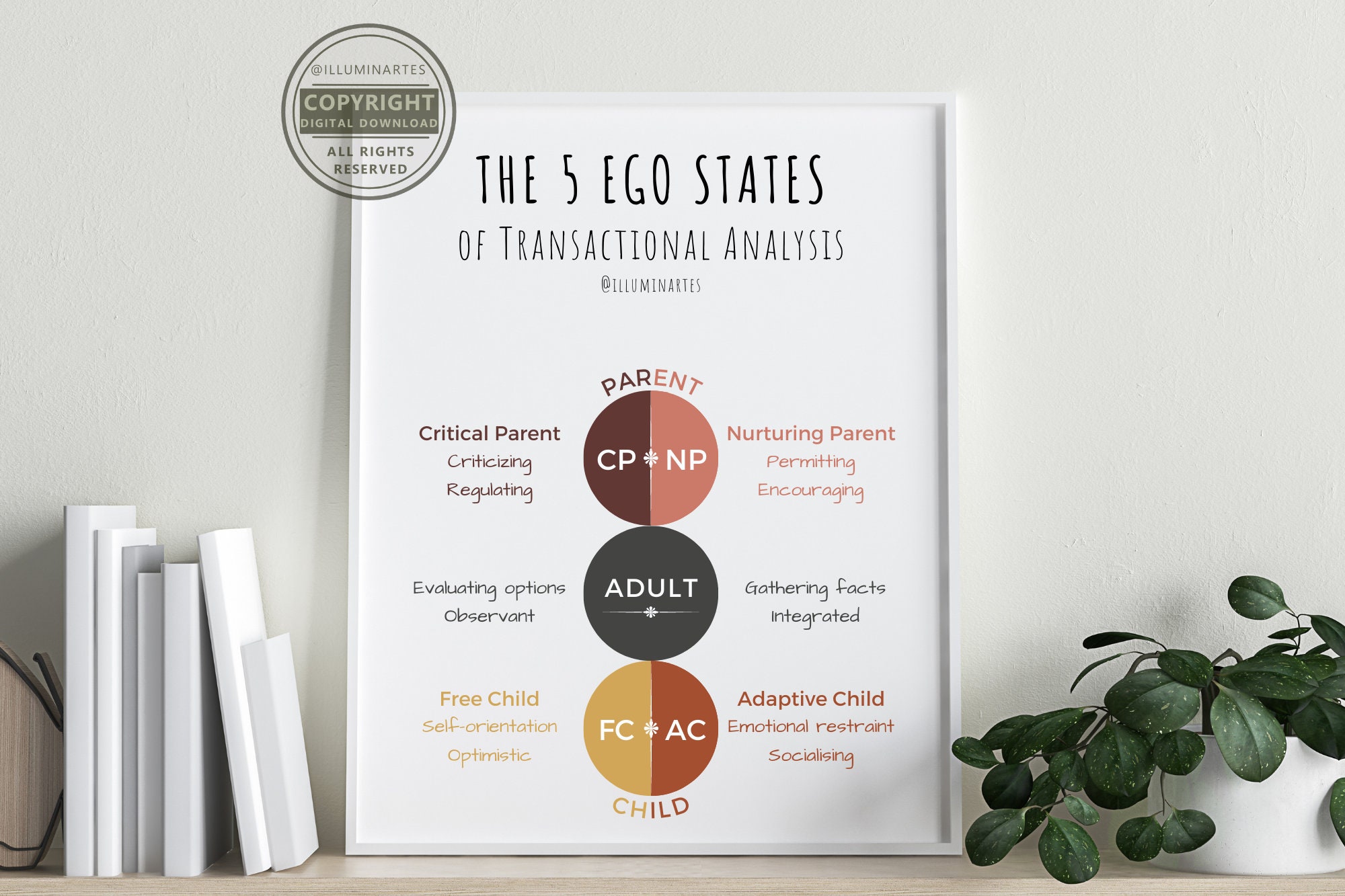 The 5 Ego States Digital Print | Therapy, Counsellor, Psychologist ...
