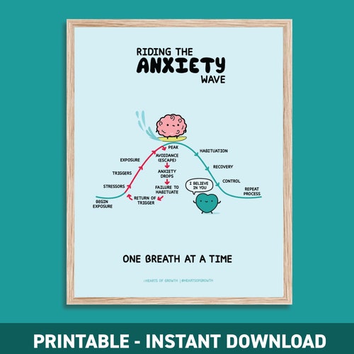 Anxiety Wave Printable OCD Awareness Anxiety Poster - Etsy UK