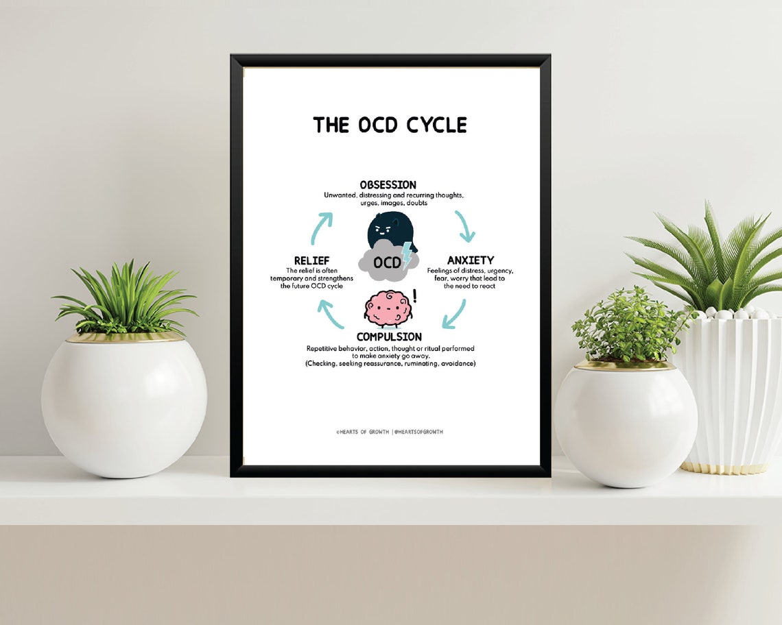 OCD Cycle | OCD Poster | OCD Awareness | Therapy Worksheets | Therapist ...