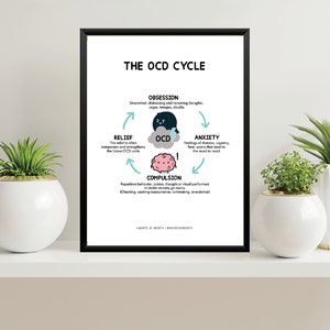 OCD Cycle | OCD Poster | OCD Awareness | Therapy Worksheets | Therapist ...