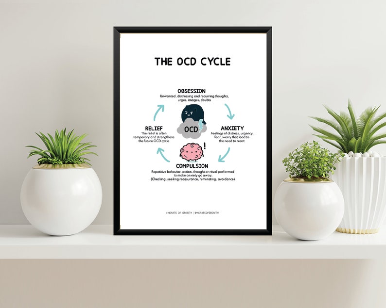OCD Cycle | OCD Poster | OCD Awareness | Therapy Worksheets | Therapist ...