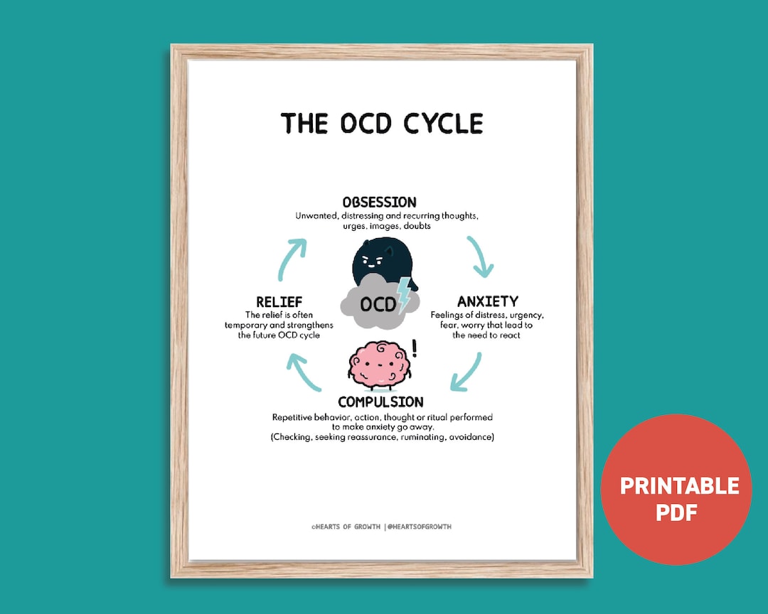 OCD Cycle OCD Poster OCD Awareness Therapy Worksheets Therapist Office ...