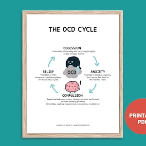 OCD Cycle OCD Poster OCD Awareness Therapy Worksheets Therapist Office ...