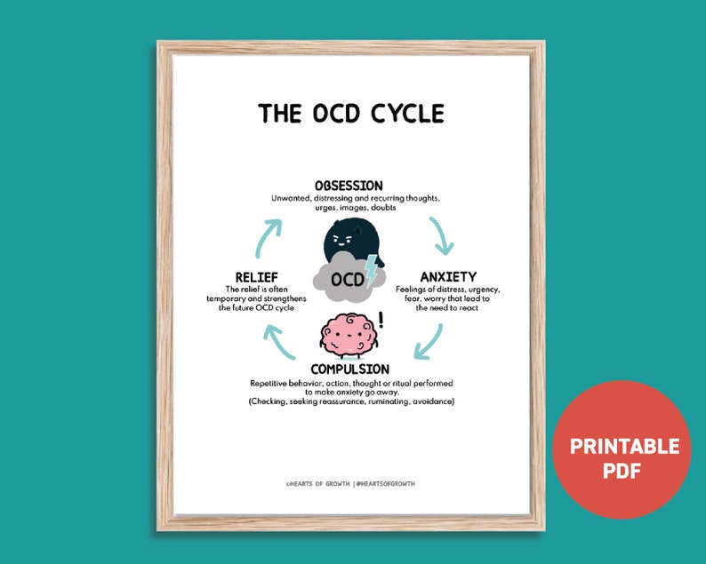 OCD Cycle OCD Poster OCD Awareness Therapy Worksheets - Etsy UK