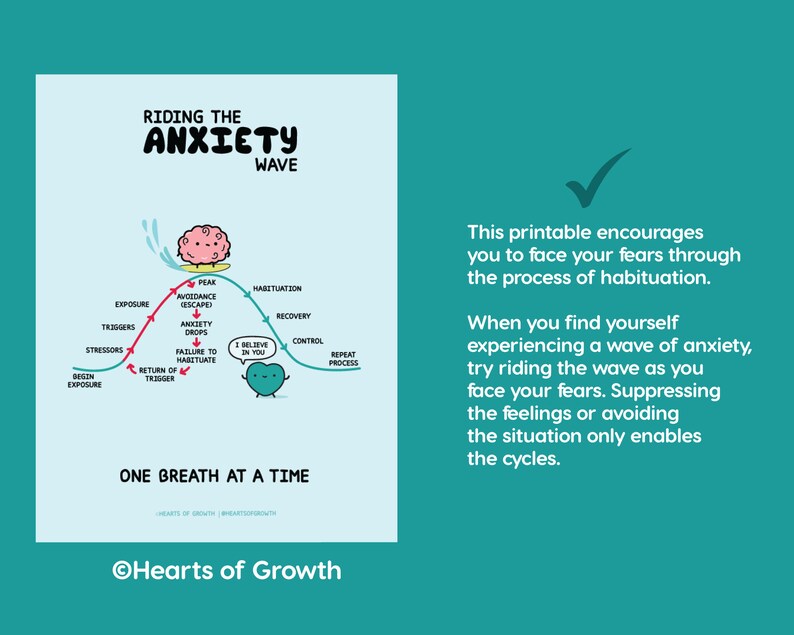 Anxiety Wave Printable | OCD Awareness | Anxiety Poster | Anxiety ...