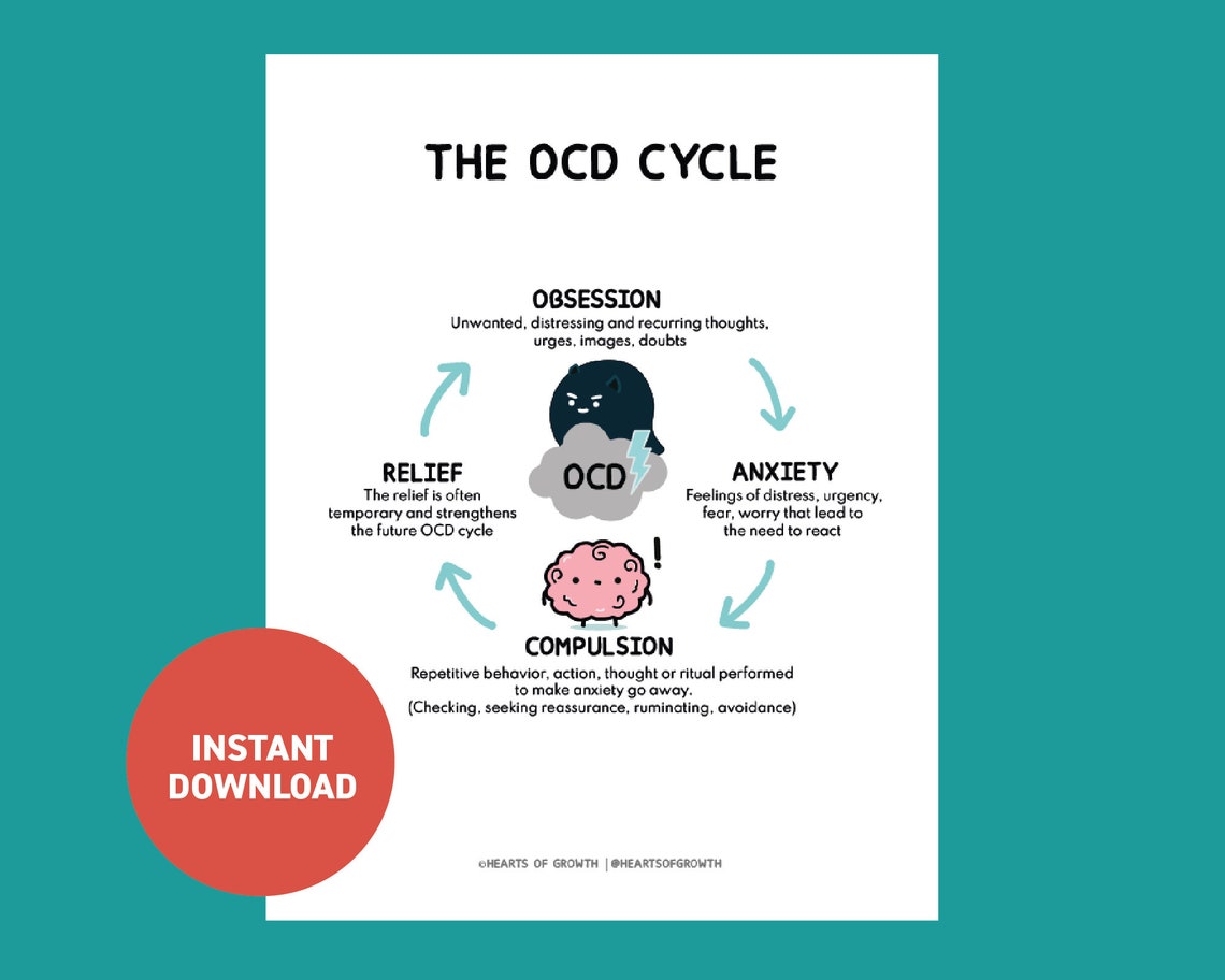 OCD Cycle | OCD Poster | OCD Awareness | Therapy Worksheets | Therapist Office Decor - Etsy