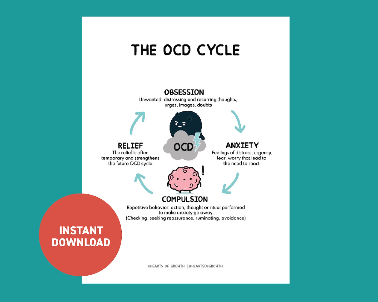 OCD Cycle | OCD Poster | OCD Awareness | Therapy Worksheets | Therapist ...