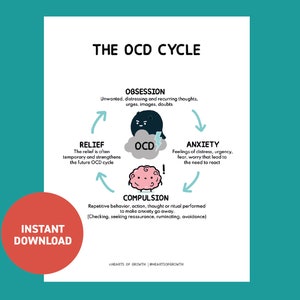 OCD Cycle | OCD Poster | OCD Awareness | Therapy Worksheets | Therapist ...