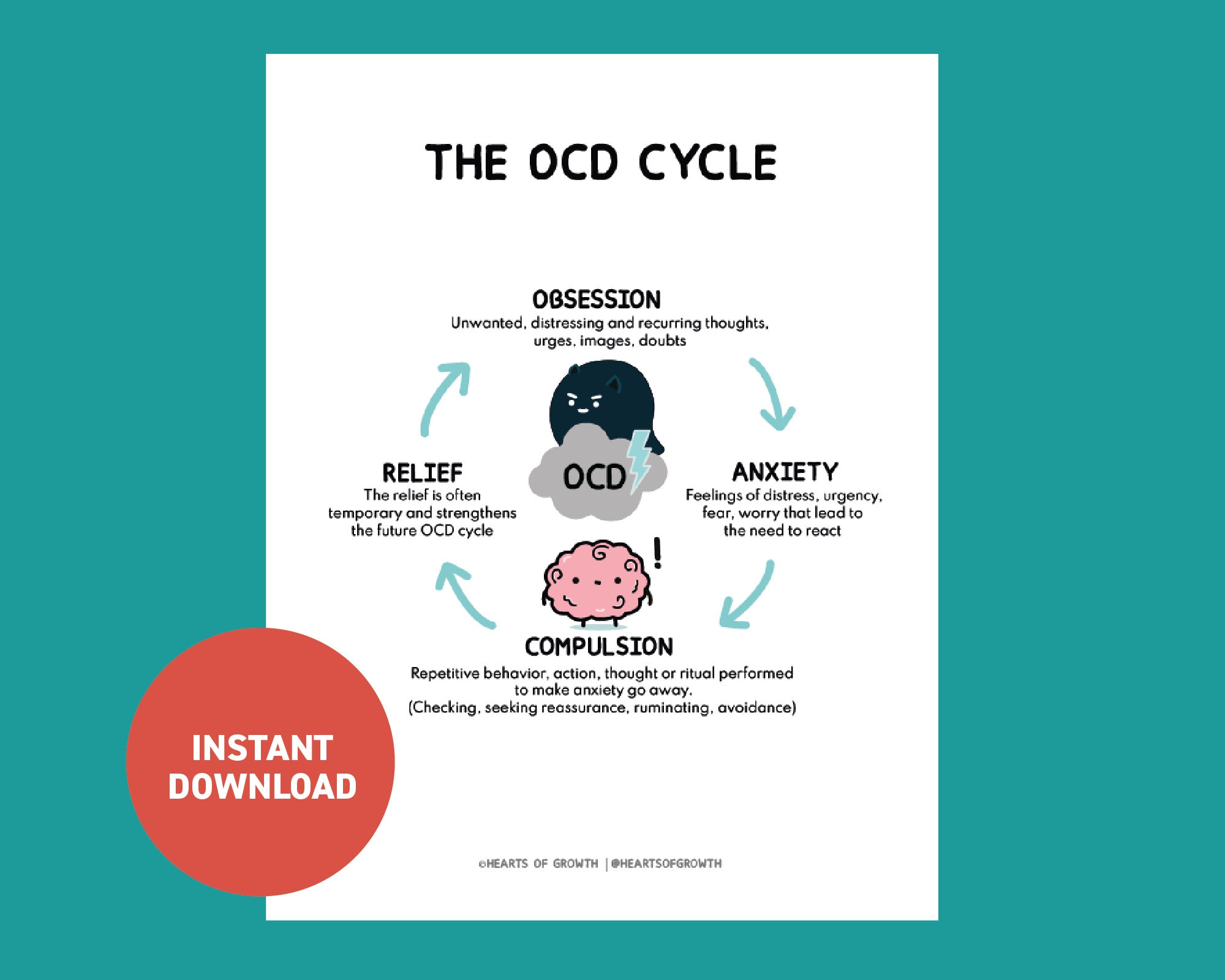 OCD Cycle | OCD Poster | OCD Awareness | Therapy Worksheets | Therapist ...