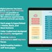 ADHD Digital Planner, Executive Functioning, ADHD Workbook, ADHD ...