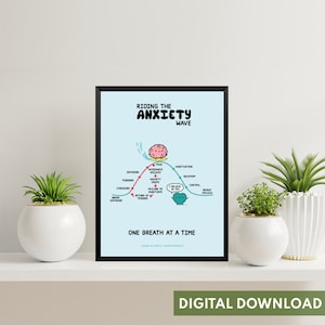 Anxiety Wave Printable | OCD Awareness | Anxiety Poster | Anxiety ...
