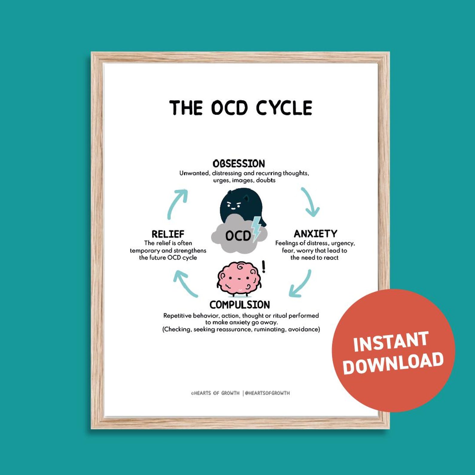OCD Cycle Poster | Therapy Office Decor (digital Download) - Etsy