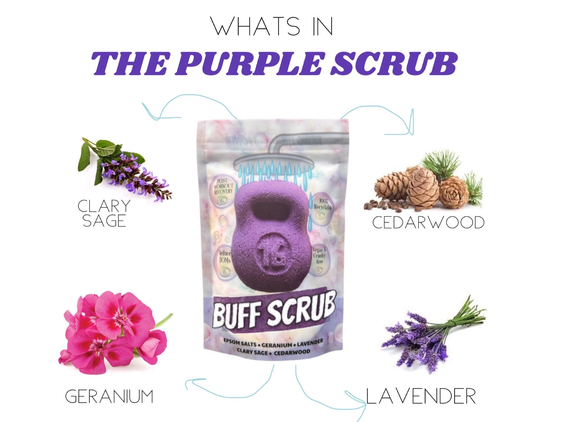 BUFF DUO BOX - Etsy UK