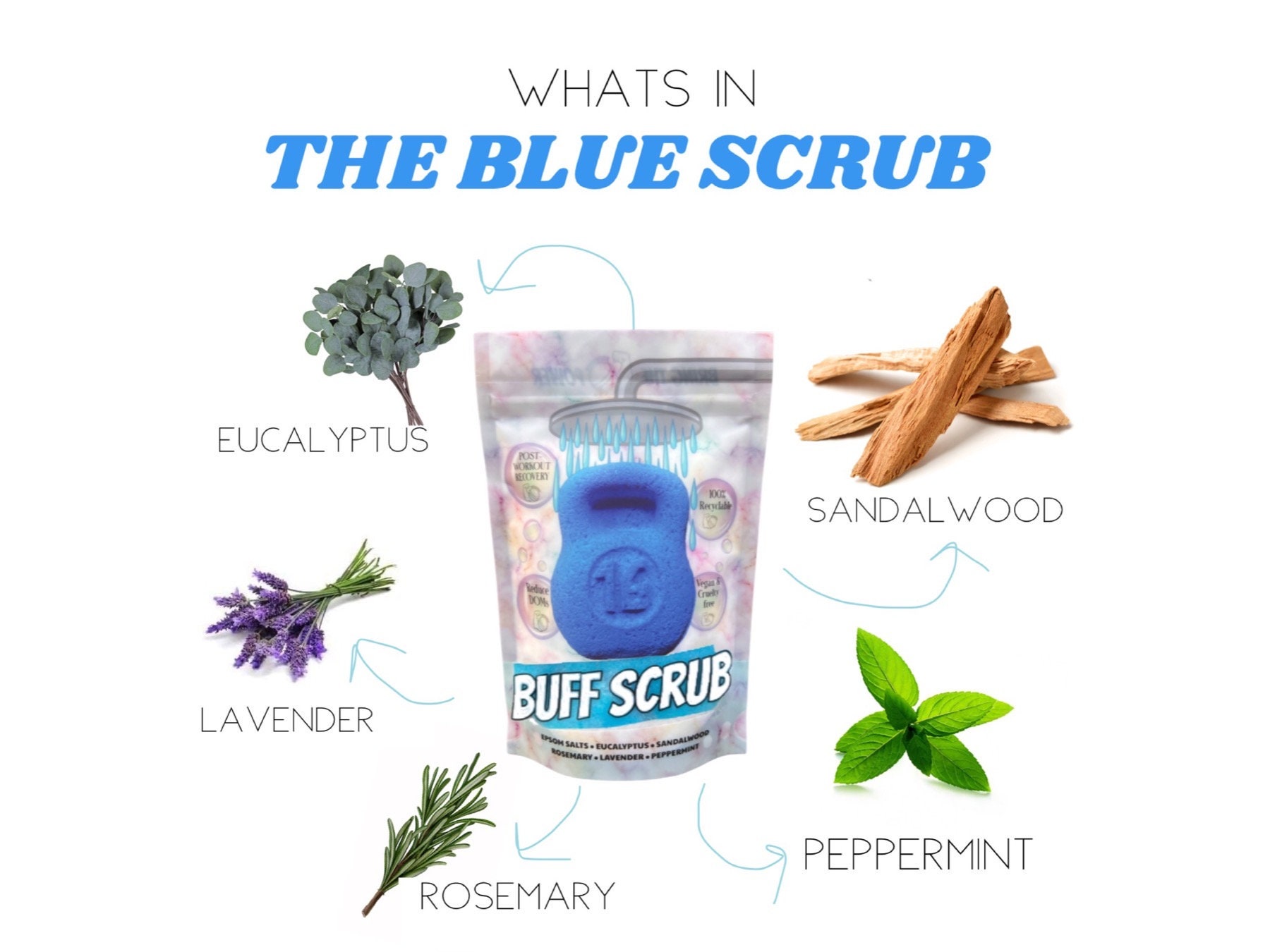 BUFF DUO BOX - Etsy UK