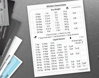 Imperial Conversion Chart - Etsy