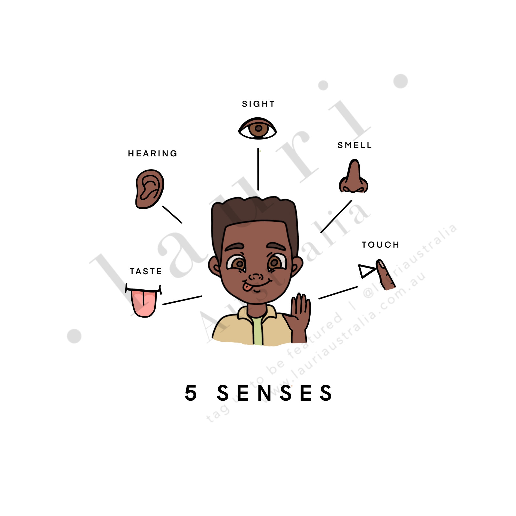 The 5 Senses Poster for Children, Educational Digital Download ...