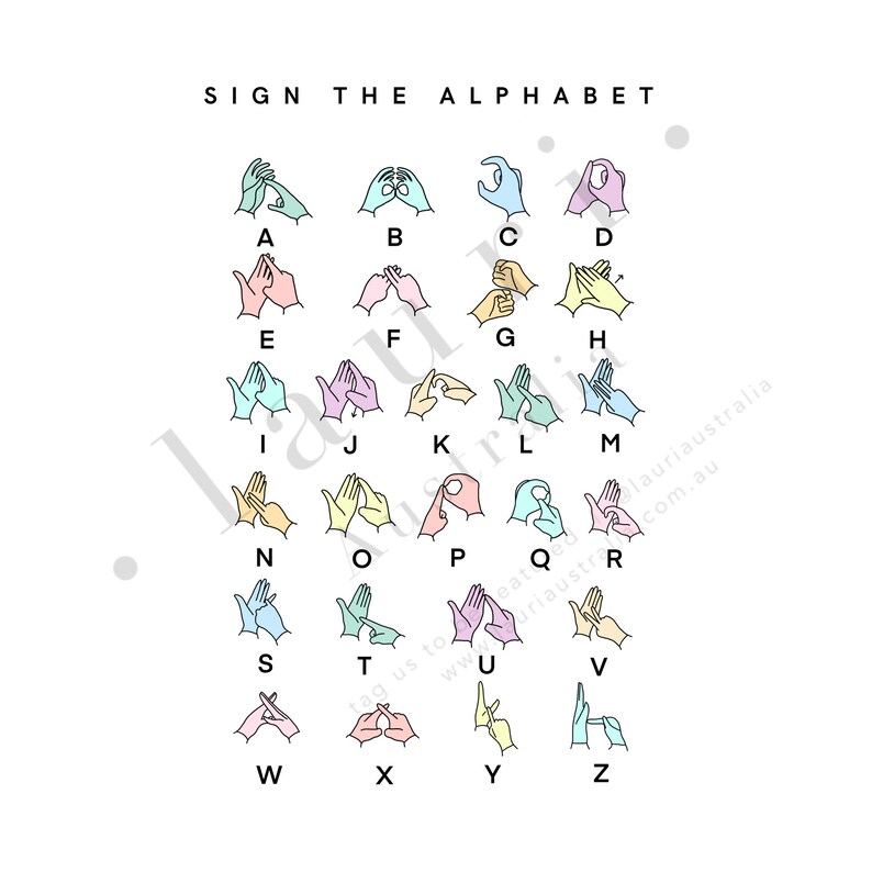 Auslan Sign Language Alphabet Poster, BSL, Educational Posters ...