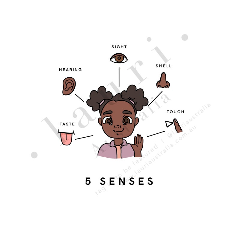The 5 Senses Poster for Children Educational Digital - Etsy