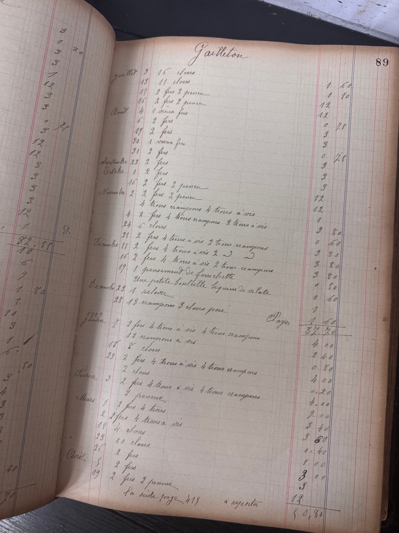 Antique French Ledger Pages / Vintage French Paper / French Junk ...
