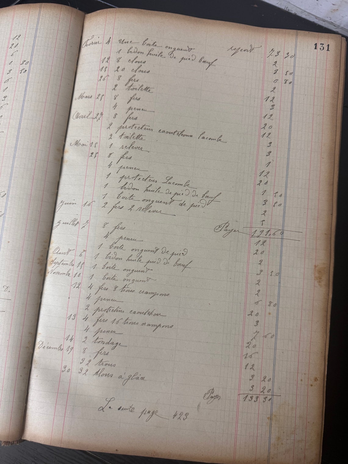 Antique French Ledger Pages / Vintage French Paper / French Junk ...