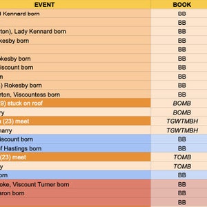 Bridgerton Book Companion: Bridgerton Extended Universe Timeline - Etsy