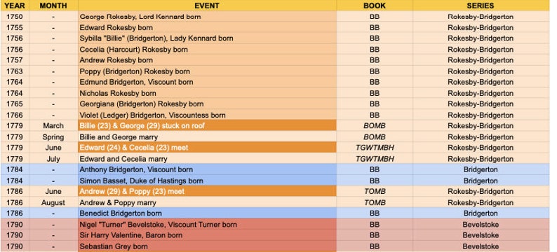 Bridgerton Book Companion: Bridgerton Extended Universe Timeline - Etsy