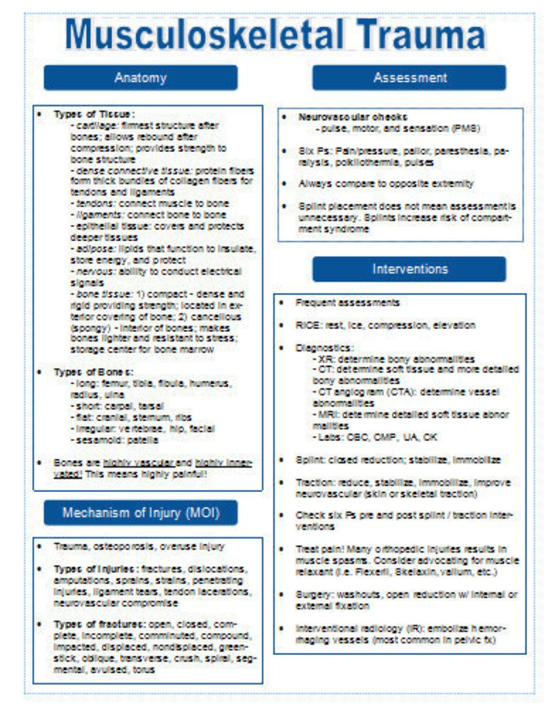 Musculoskeletal Trauma Review Sheet - Etsy