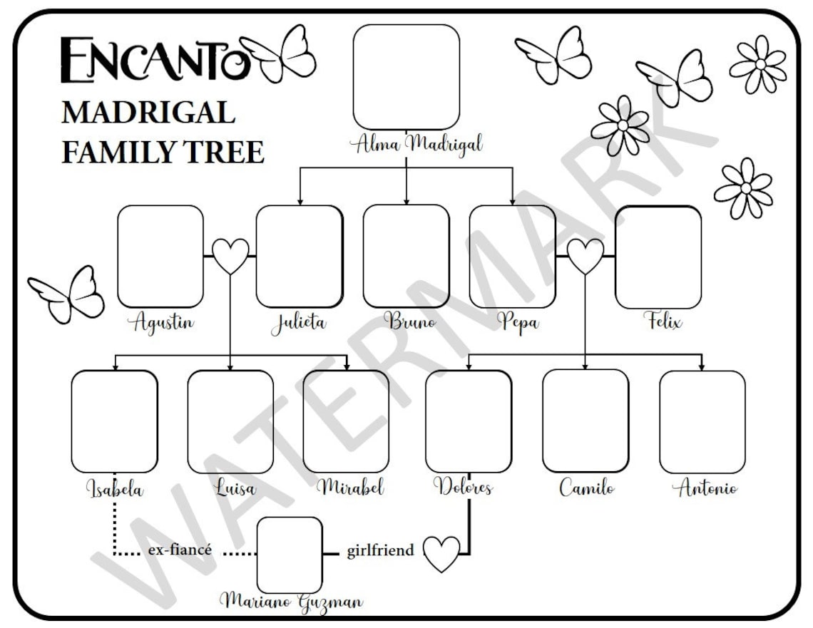 Encanto Family Tree Coloring Page PDF Format for Printing - Etsy